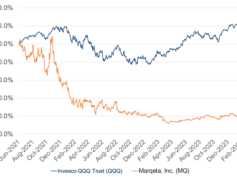Chart Of The Week 2 - Wellesley Hills Financial